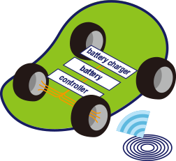 EVTeC 2023 | THE 6TH INTERNATIONAL ELECTRIC VEHICLE TECHNOLOGY CONFERENCE